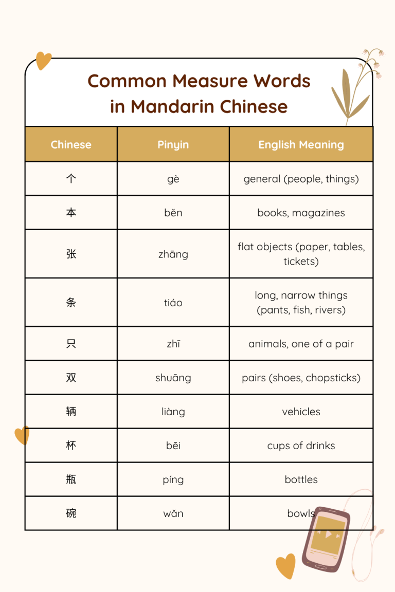 Common Measure Words - Onah Chinese