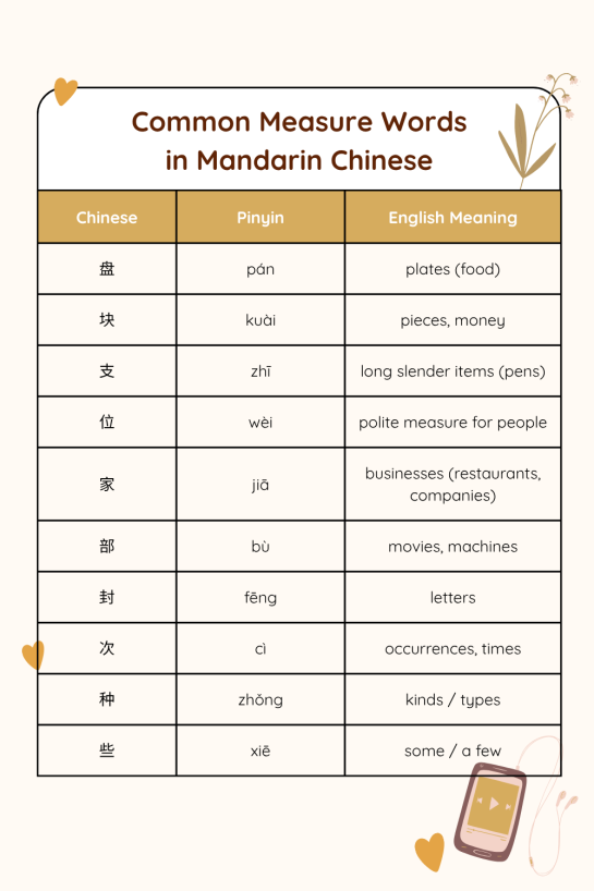 Common Measure Words - Onah Chinese