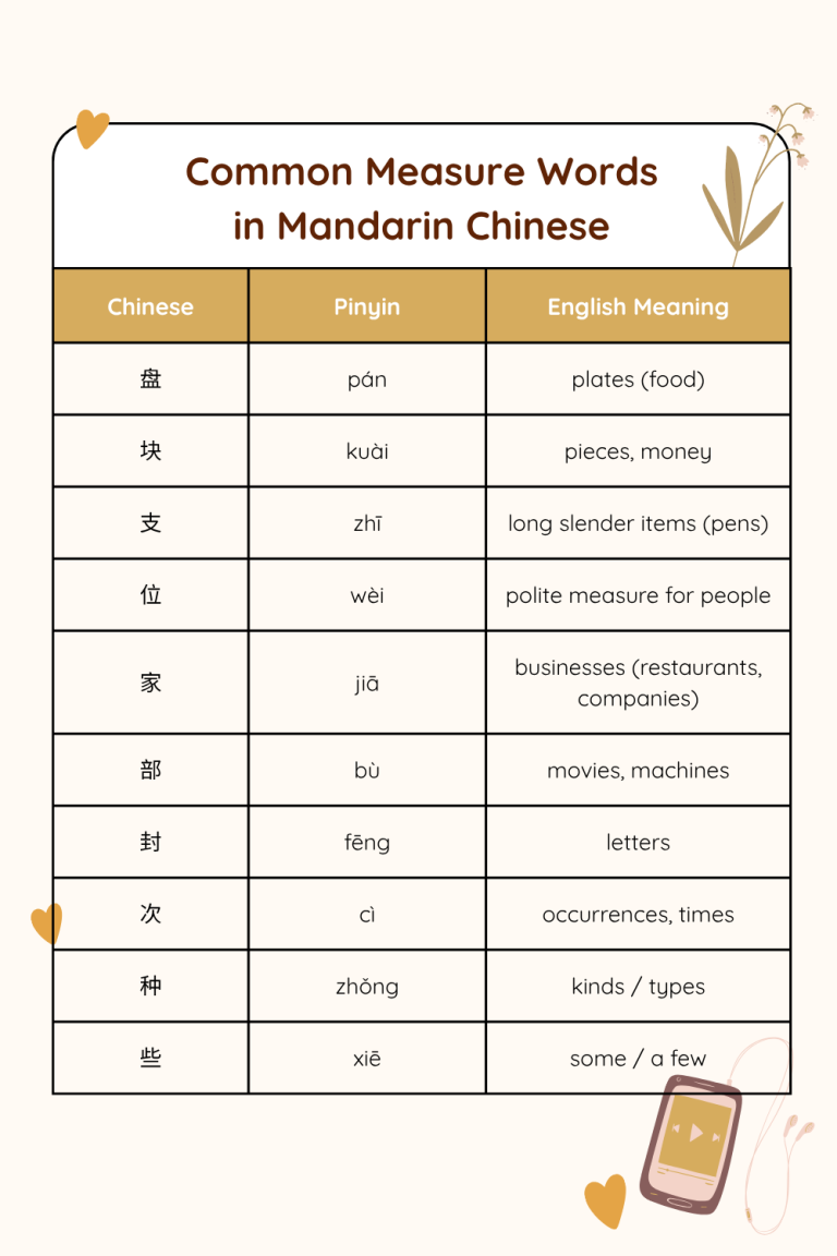 Common Measure Words - Onah Chinese