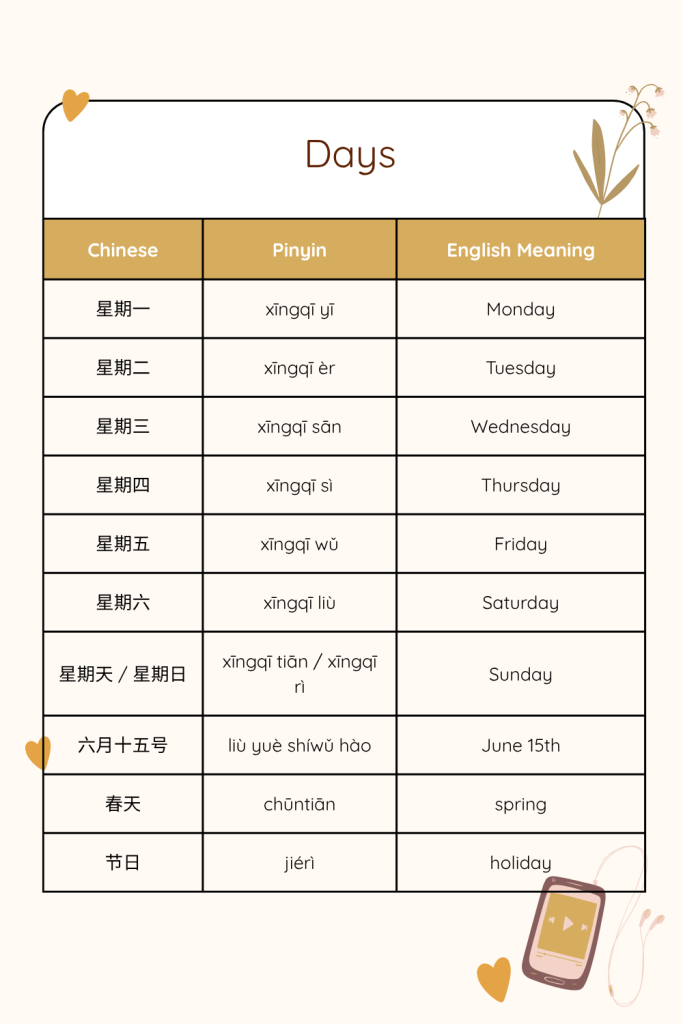 How to Say “What Day Is It Today?” in Chinese